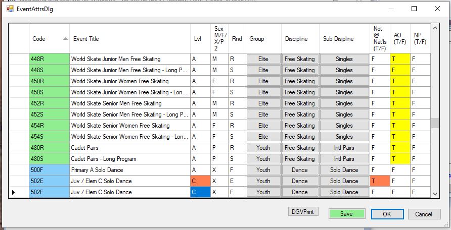 How Do I Setup For Rollart